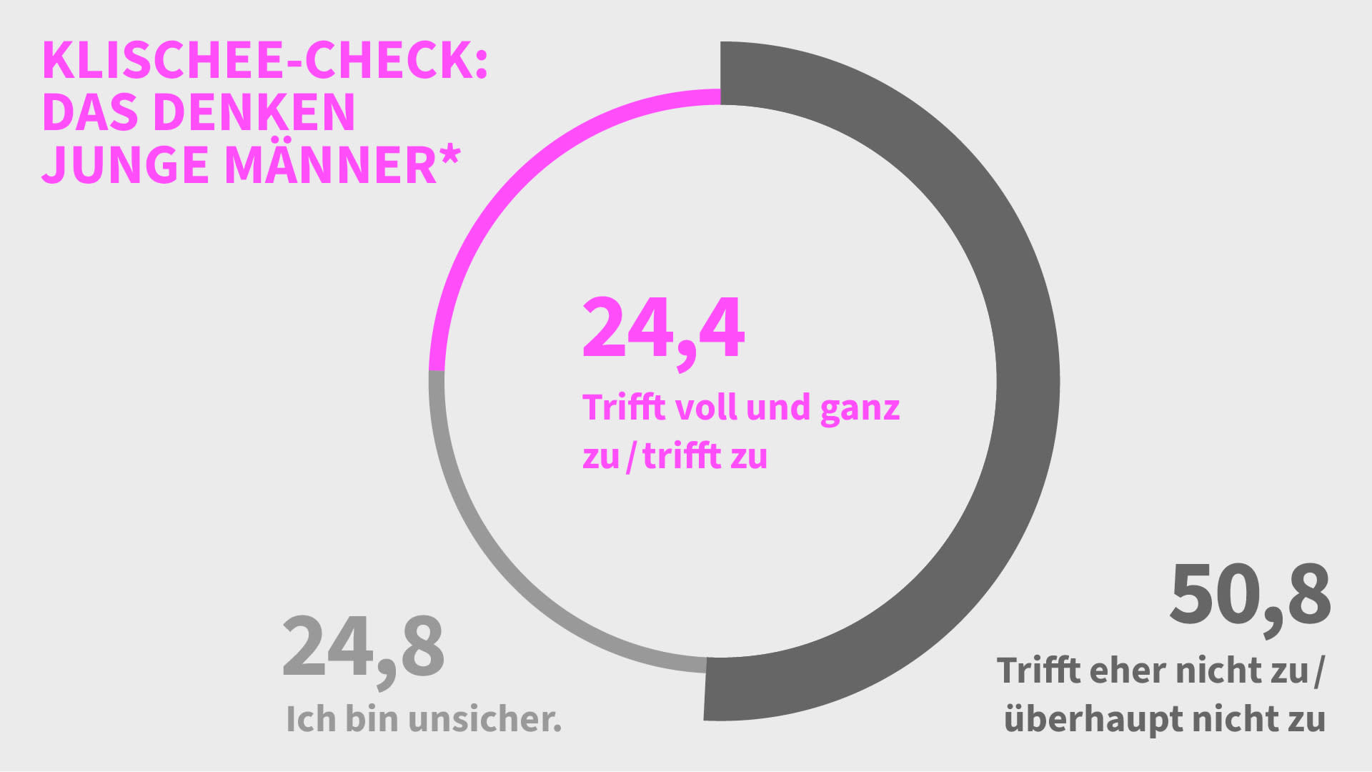 Berufe für Männer: Kommen soziale Berufe infrage? | IU Studie